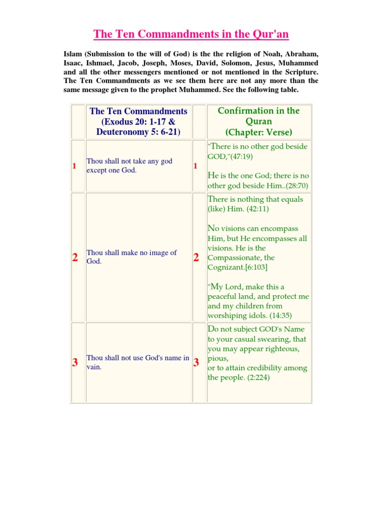 The Ten Commandments in The Qur'an | PDF | Ten Commandments | Religious ...