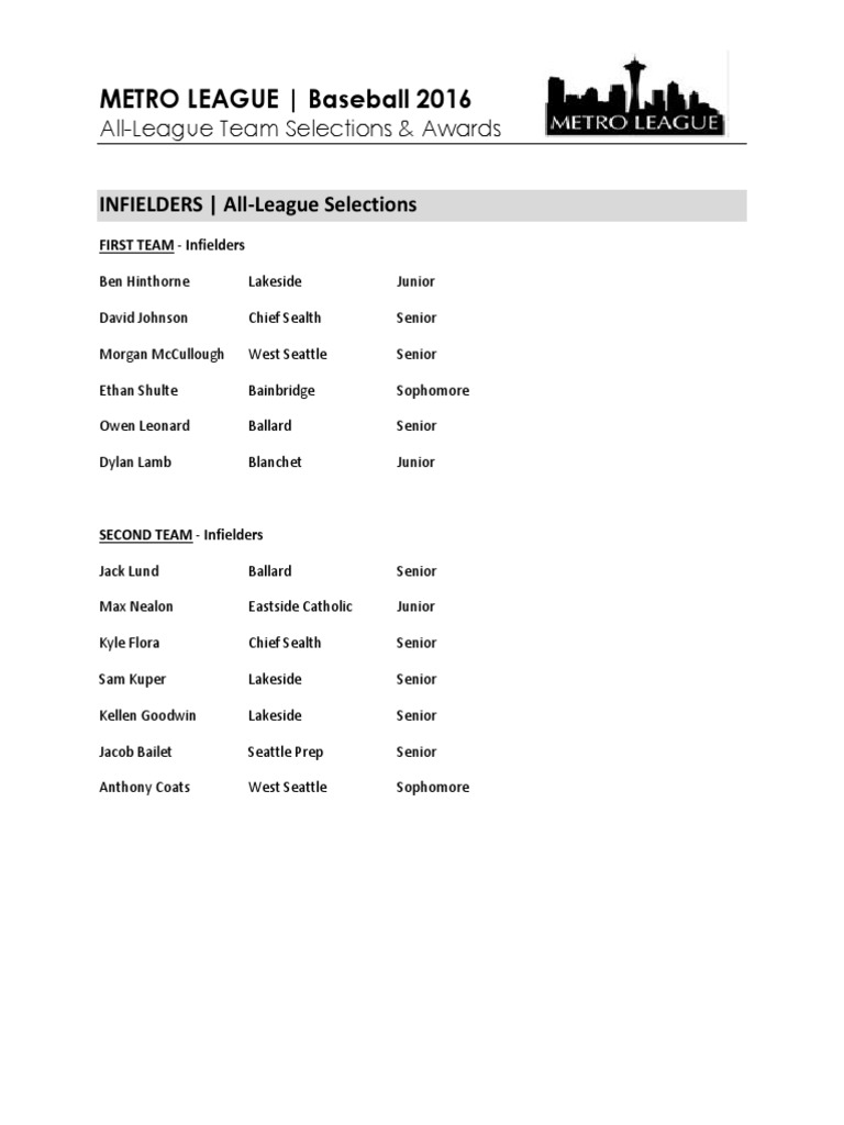 2016 Metro League Baseball Team | PDF | Positions (Team Sports) | Team ...
