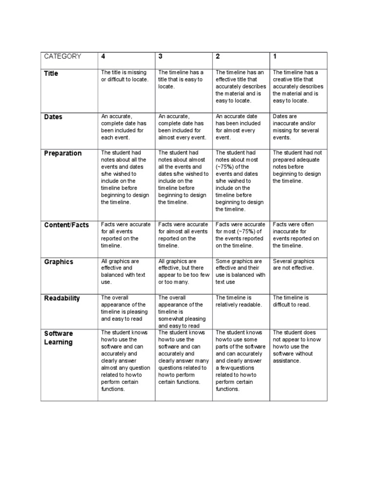 Timeline Rubric | PDF