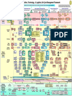 DoD Provisioning in Supply Chain Management | PDF | Logistics | Procurement