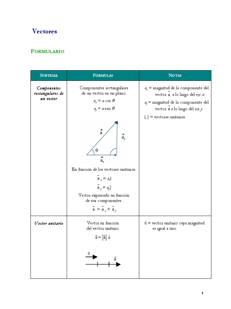 Formulario de Vectores
