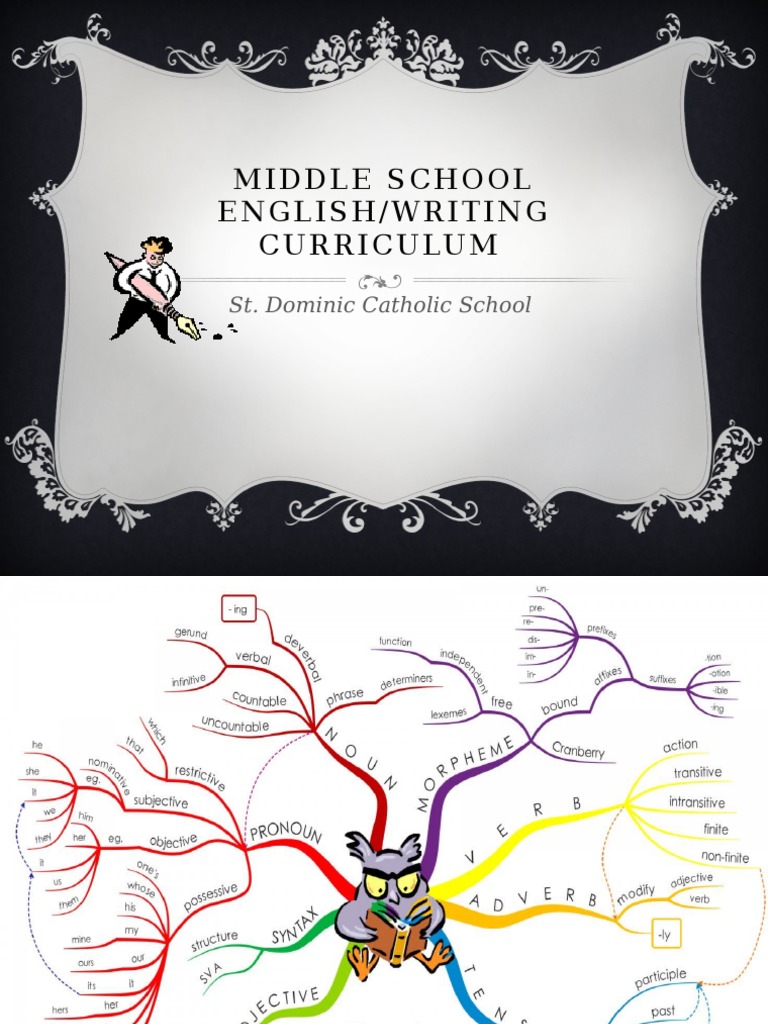 Middle School English Curriculum | PDF