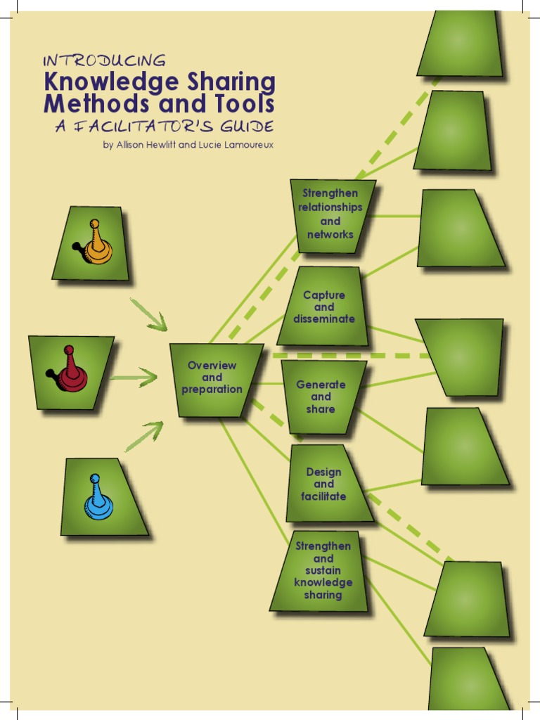 Knowledge Sharing Methods & Tools | PDF | Facilitator | Educational Assessment