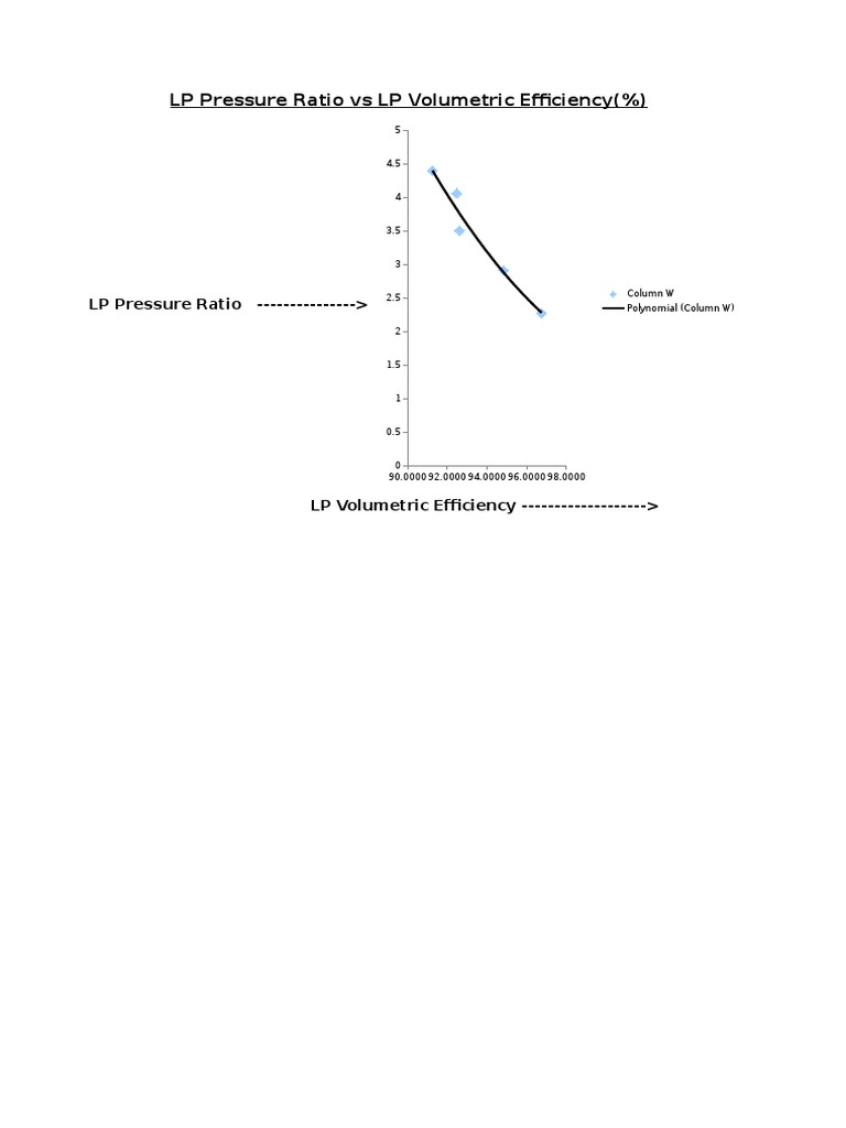 Compressor Efficiency Calculations | PDF