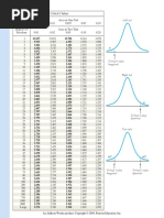 T-Distribution Table Extended DF 1-100 | PDF | Scientific Method ...