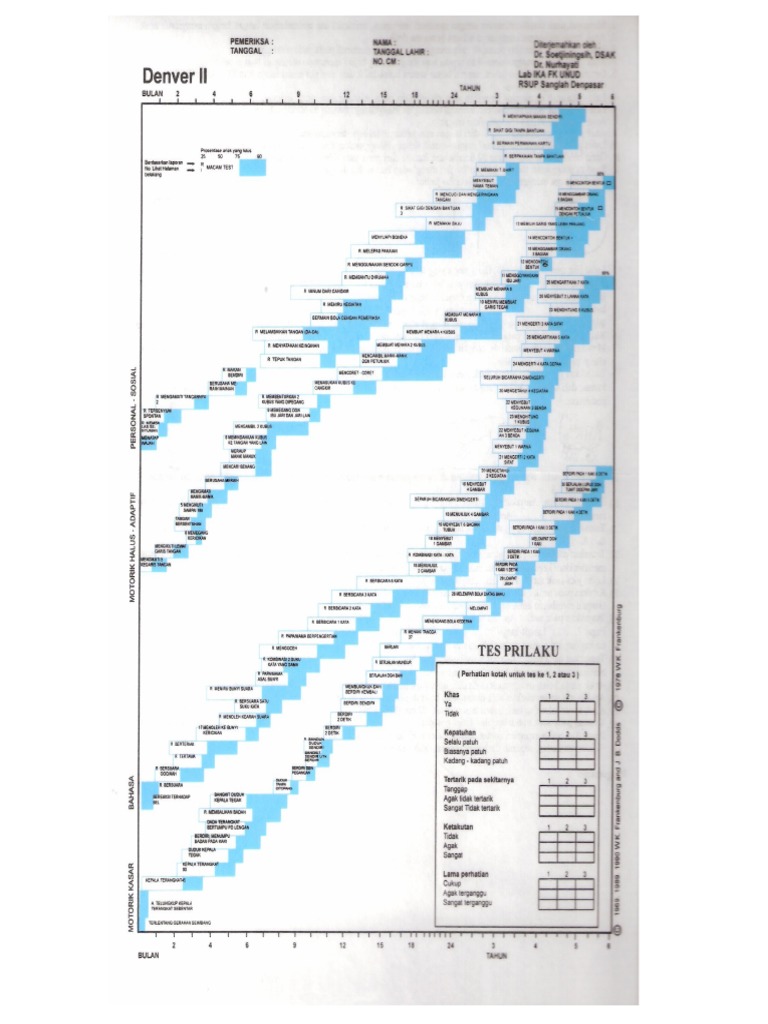 Gambar Denver II | PDF