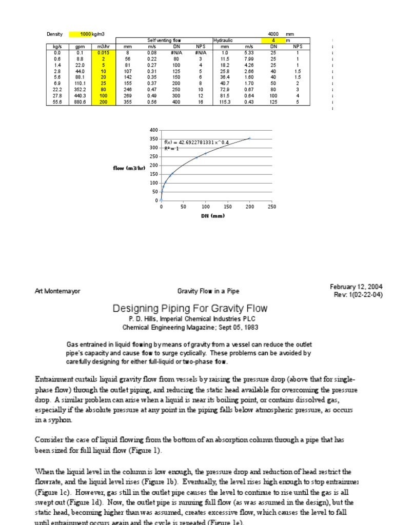 Gravity Flow | PDF | Viscosity | Flow Measurement