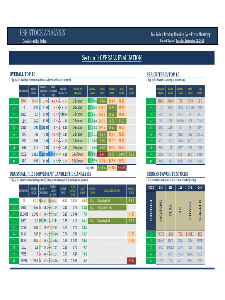 Pse Stock Analysis: Section 1: Overall Evaluation | Download Free PDF ...
