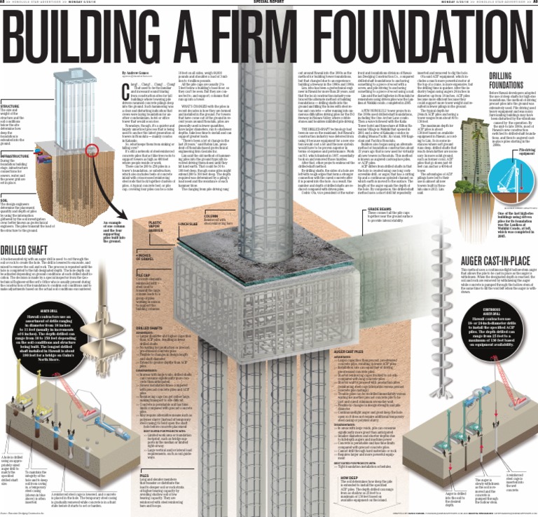 Building A Firm Foundation | PDF | Deep Foundation | Geotechnical ...