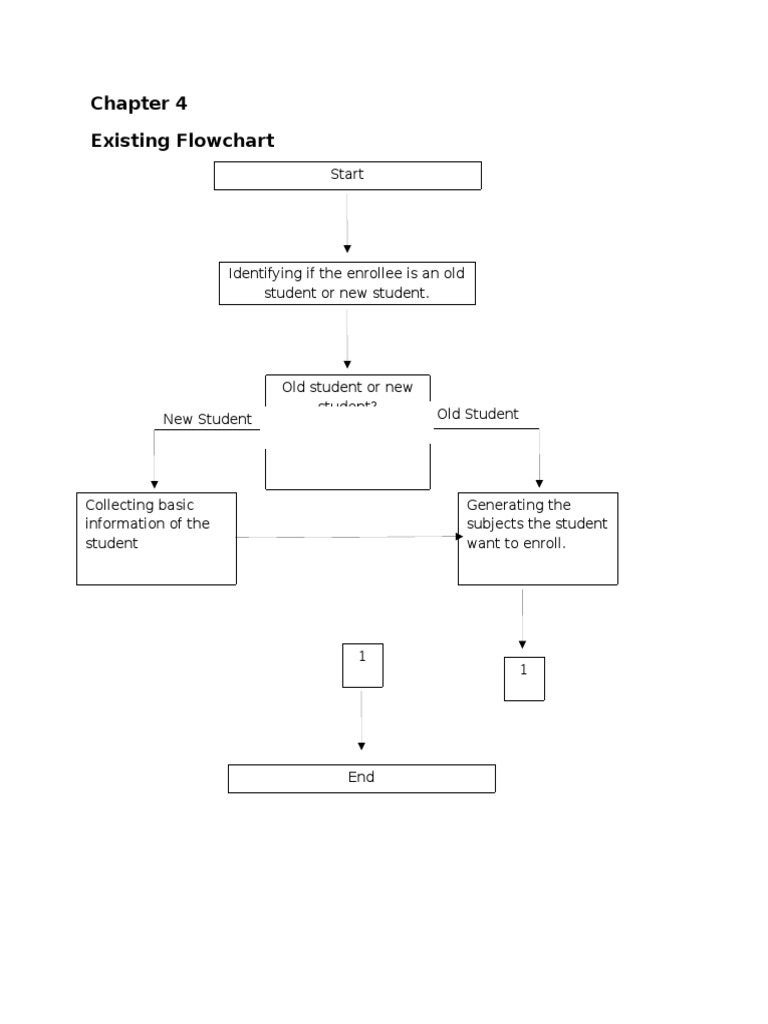 Student Enrollment Flowchart Guide | PDF | Self-Improvement | Science ...