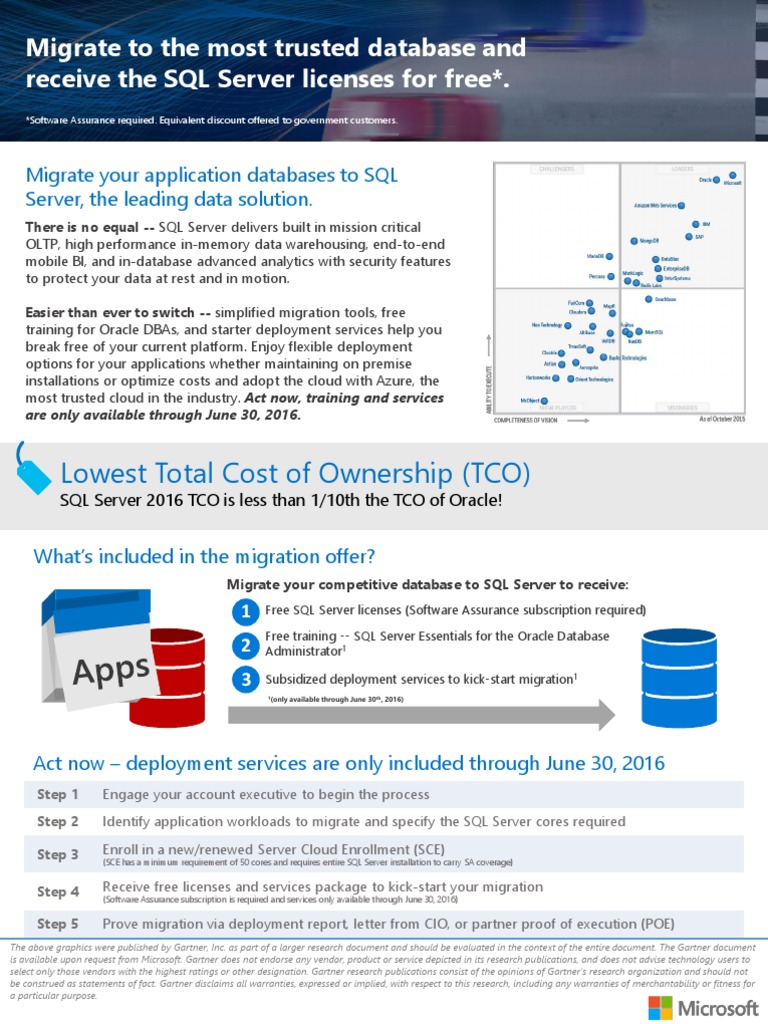 SQL Server Migration Offer Datasheet | PDF | Microsoft Sql Server | Cloud Computing