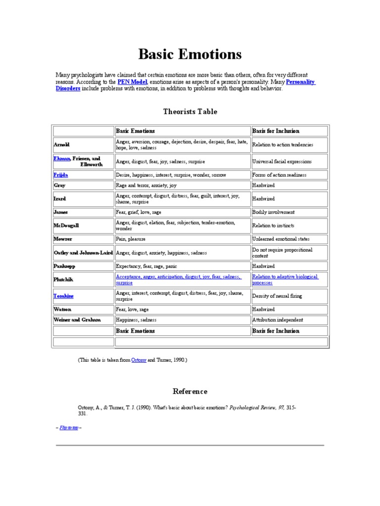 Basic Emotions | PDF | Disgust | Anger