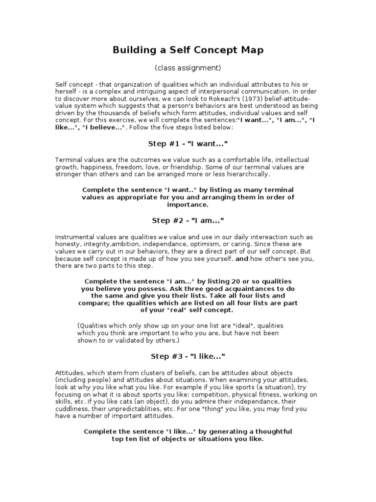 Building a Self Concept Map | Value (Ethics) | Self Concept
