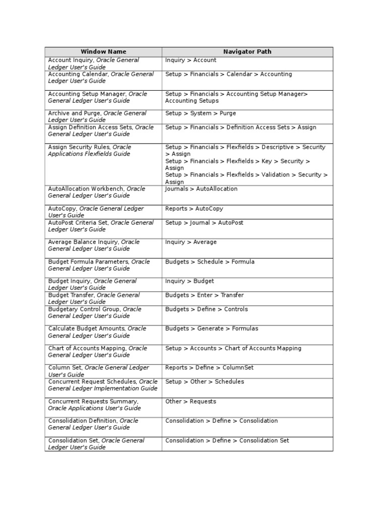 Oracle R12 Navigation | PDF | Ledger | Computing