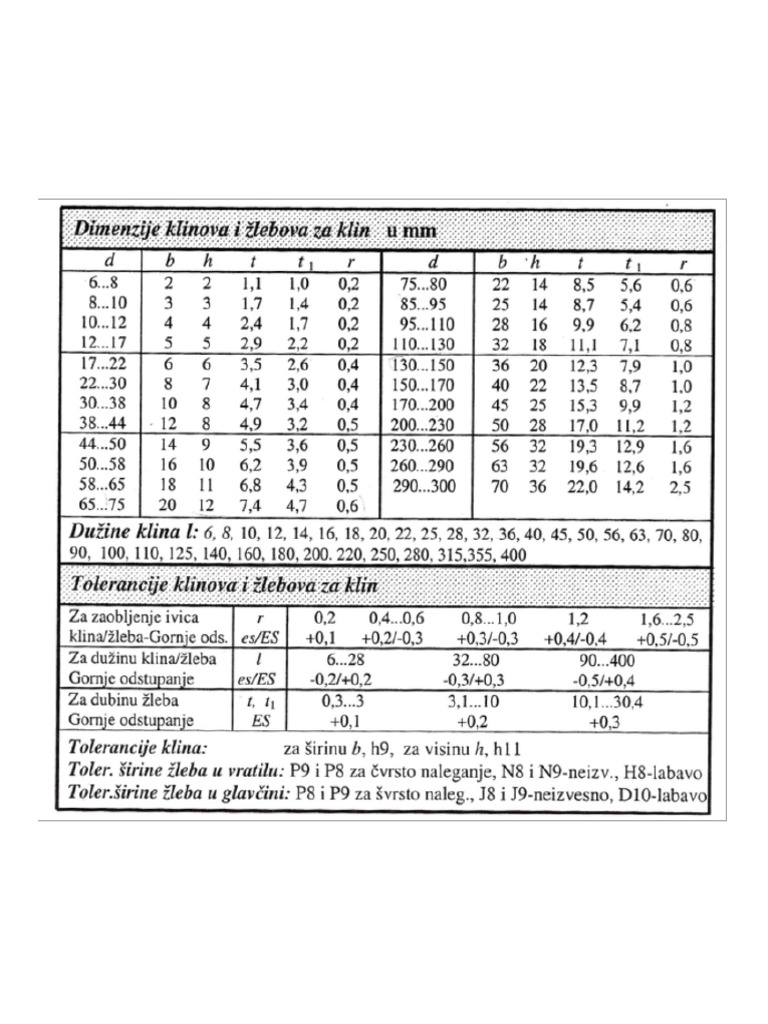 Klin - SRPS M-C2-061 | PDF