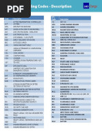 1.3. Abbreviations and Special Handling Codes | PDF | Trade | Transport