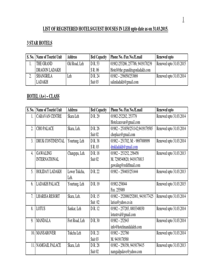 Hotel List | PDF