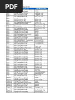 PC Express Branch Locations in the Philippines | PDF | Makati | Metro ...