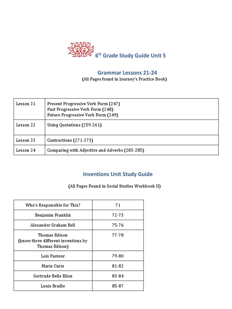 Unit 5 Studyguide | PDF