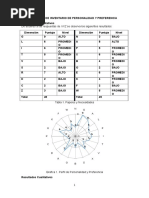 Manual EDWARDS | PDF | Comportamiento organizacional | Sicología