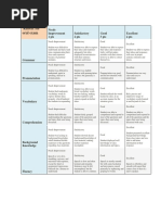 Parts of The Modules | PDF | Educational Assessment | Learning