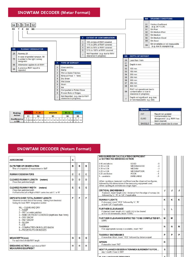 Snowtam Decoder Metar and Notam | PDF