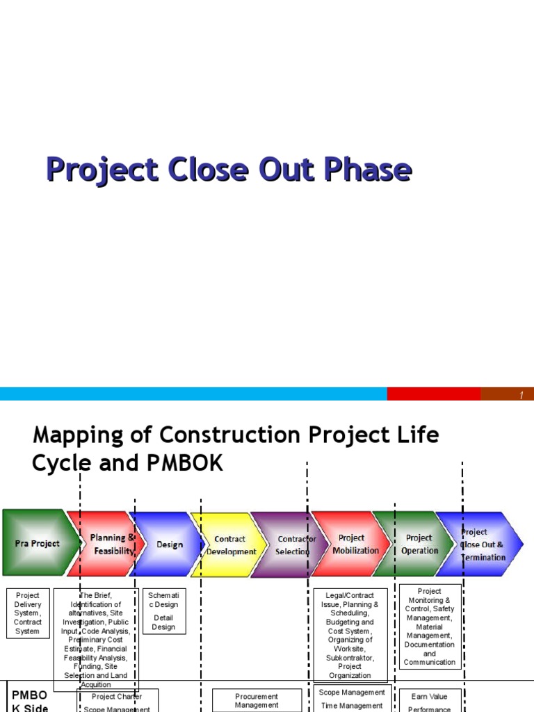 Project Close Out | Download Free PDF | Project Finance | Business