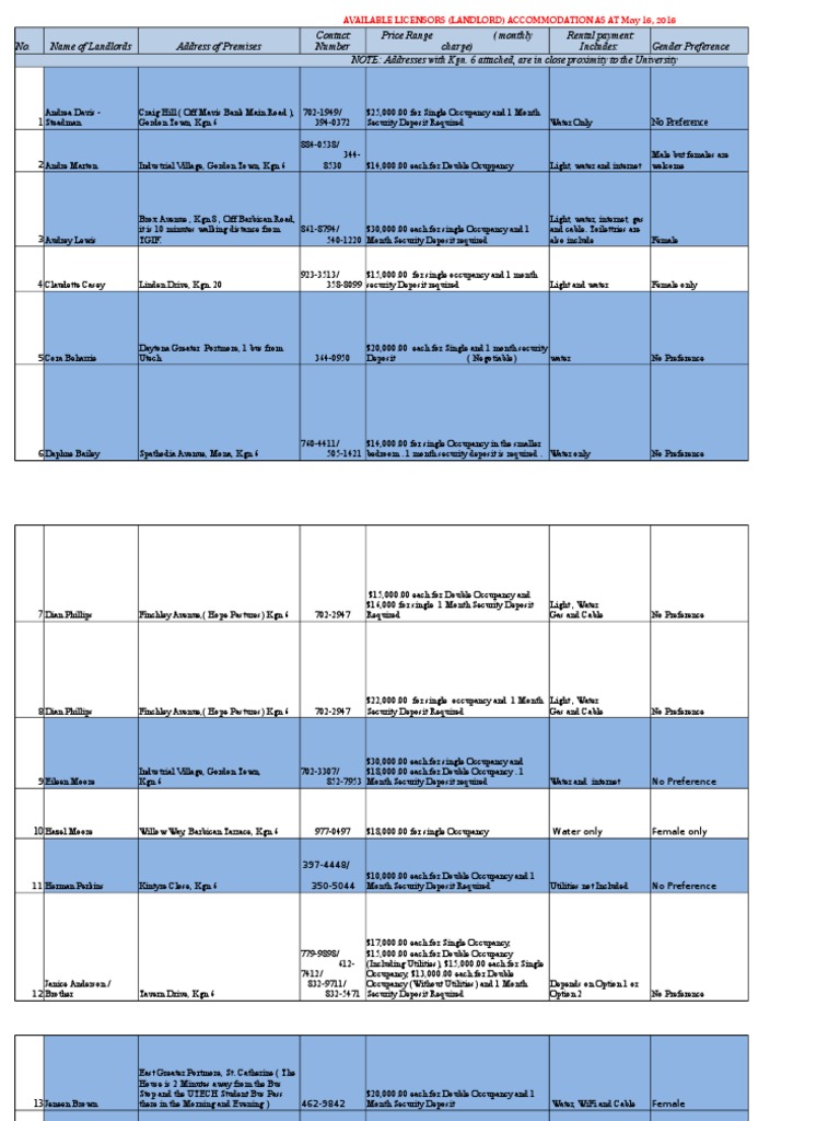 Utech Papine Off Campus Boarding - Revised May 16, 2016-1 | PDF | Room ...