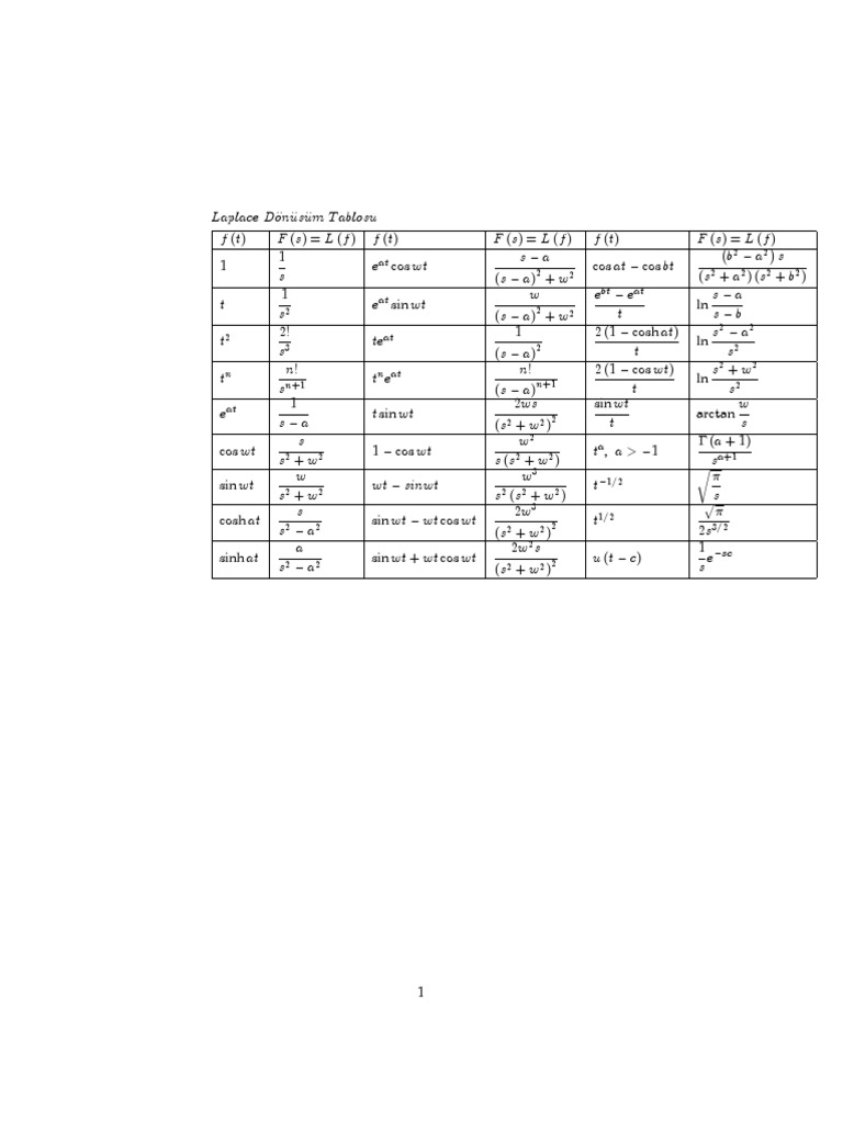 Laplace Dönüşüm Tablosu | PDF | Teaching Methods & Materials