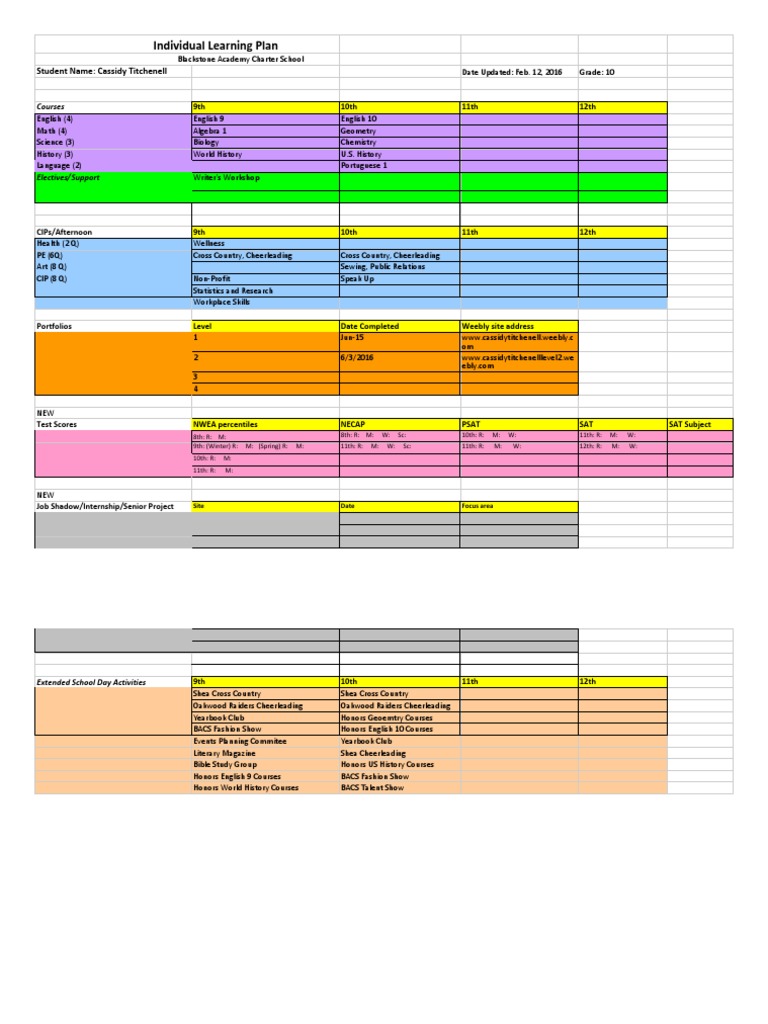 Ilp - Ilp Template | PDF