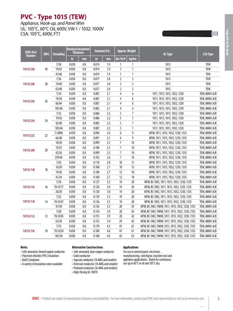 PVC - Type 1015 (TEW) : UL: 105°C, 60°C Oil, 600V, VW-1 / 1032: 1000V ...