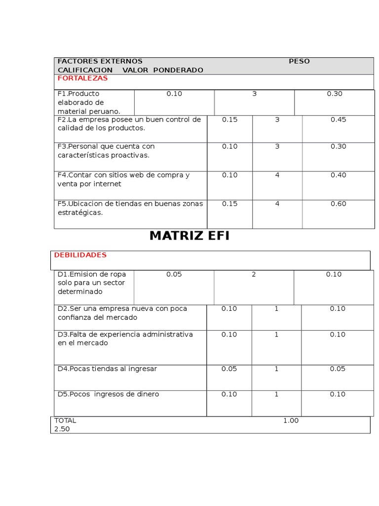 Matriz Efe y Efi - Entorno de Negocios (Imprimir) | PDF | Crecimiento ...