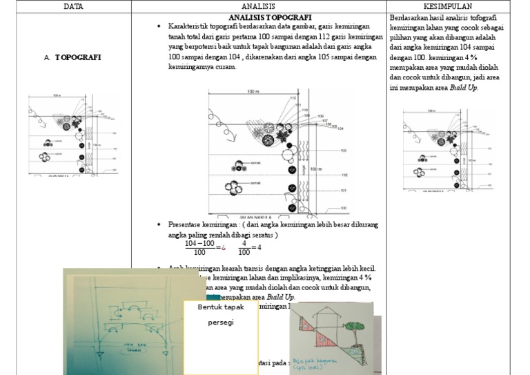 Analisis Tapak Dalam Teori Perancangan | PDF