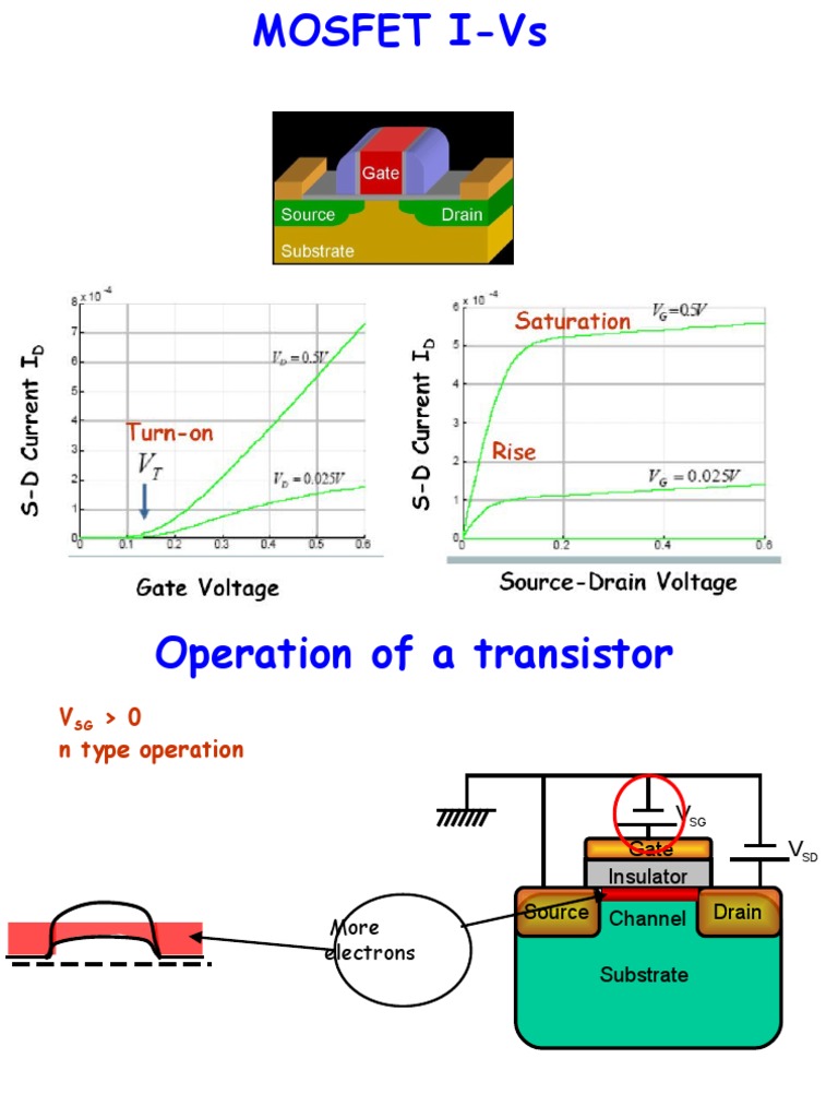 MOSFET I-V Characteristics Overview | PDF | Field Effect Transistor ...