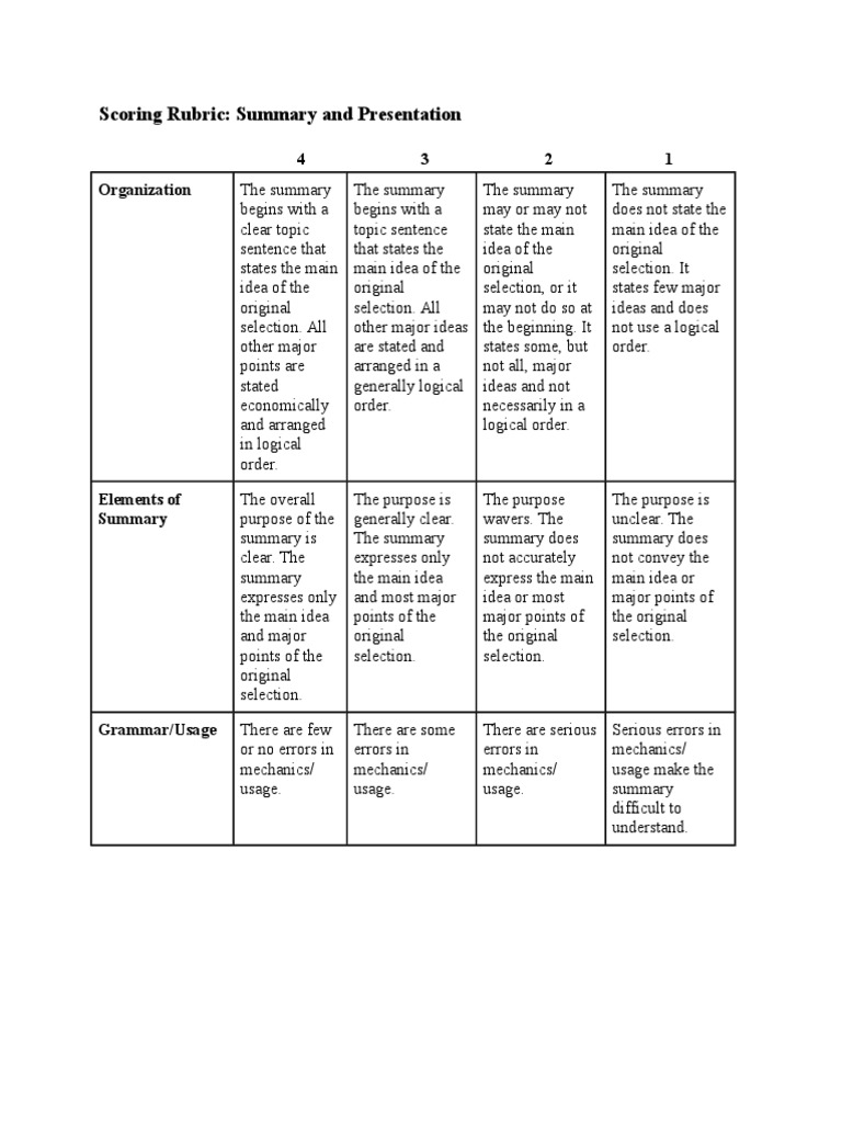 Scoring Rubric for Summaries | PDF | Career & Growth