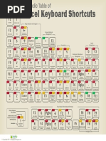 Periodic Table of Excel Keyboard Shortcuts | PDF | Keyboard Shortcut ...