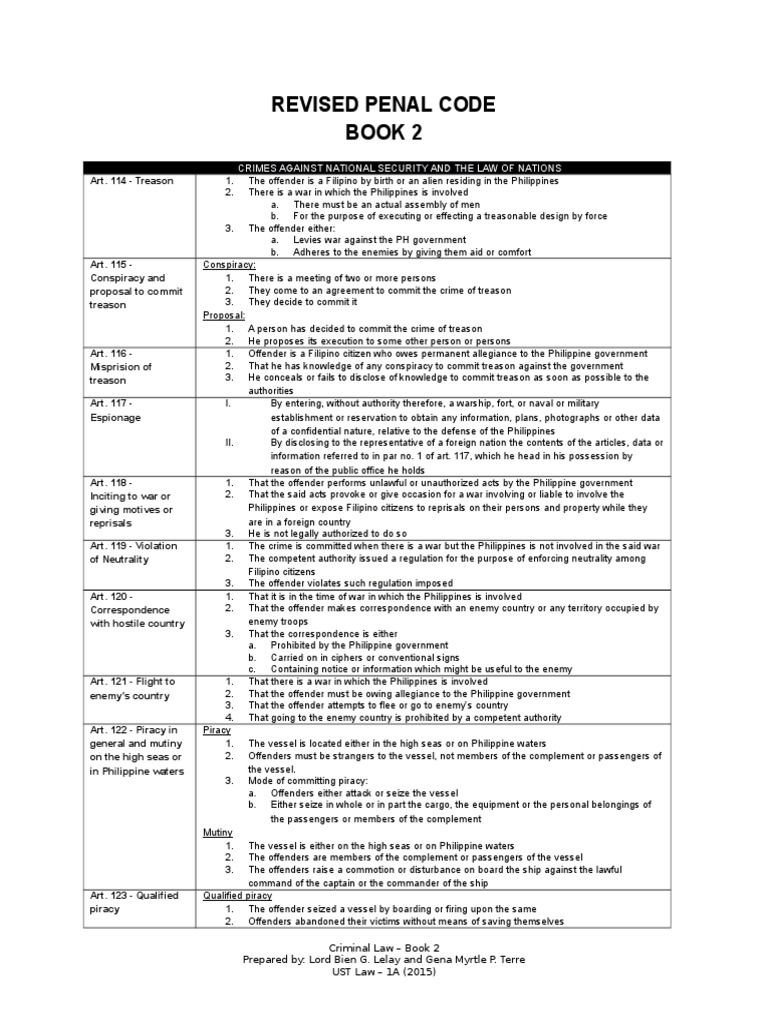 RPC Book 2 and Special Penal Laws Elements | PDF | Perjury | Forgery