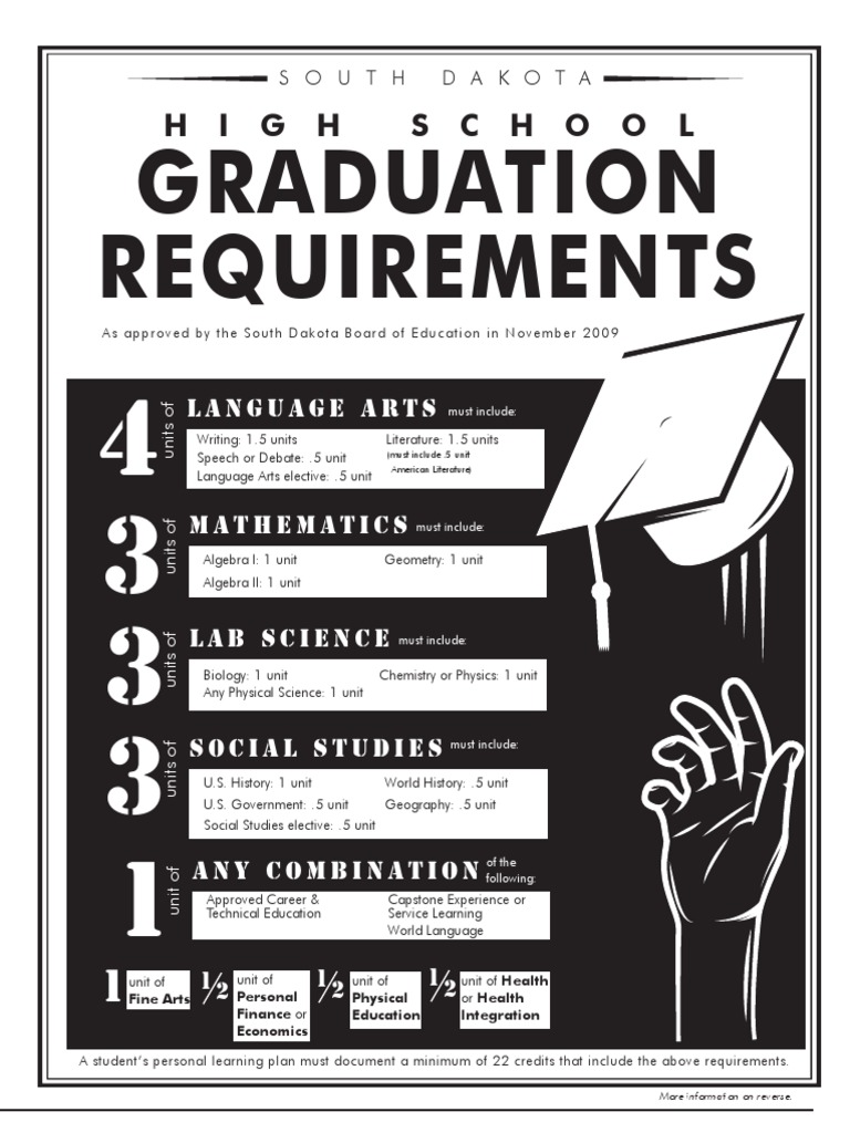 South Dakota High School Graduation Requirements | PDF | Secondary ...
