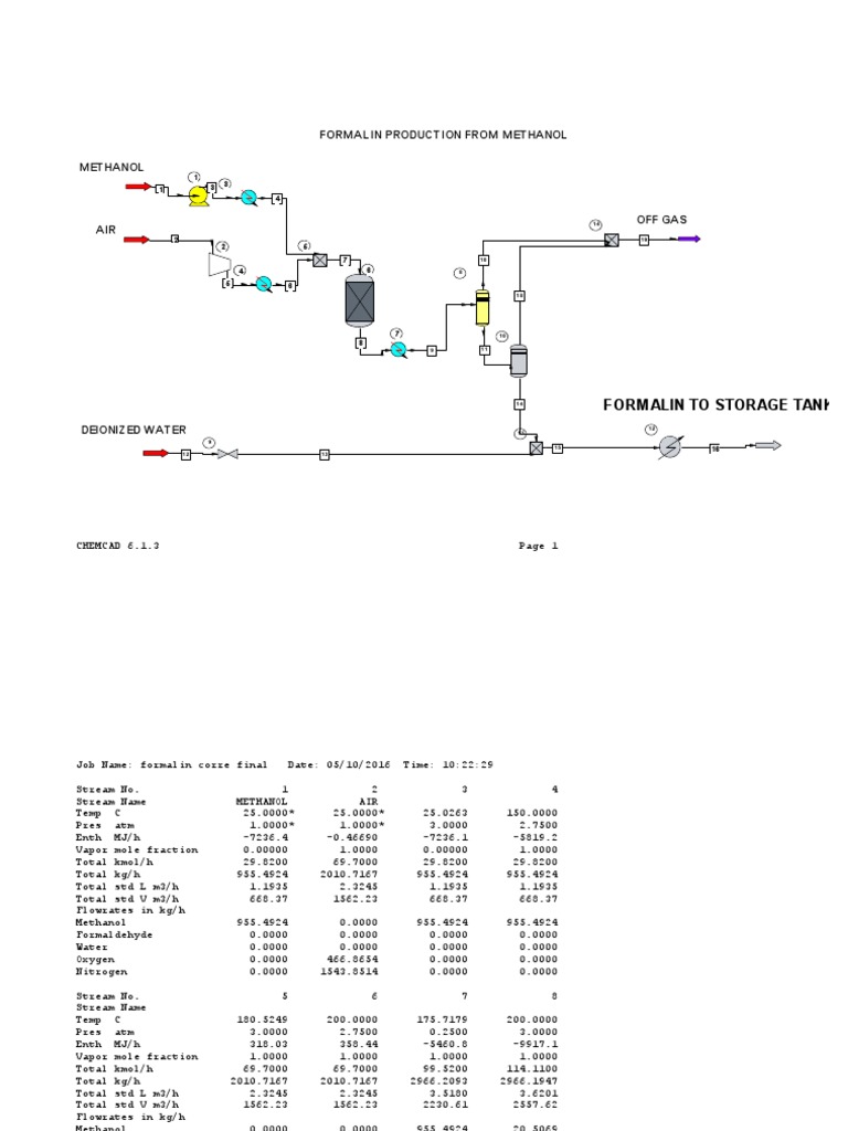 Formalin Production Process Overview | PDF | Business | Technology ...
