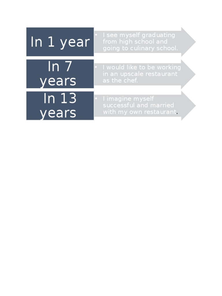 Future | PDF
