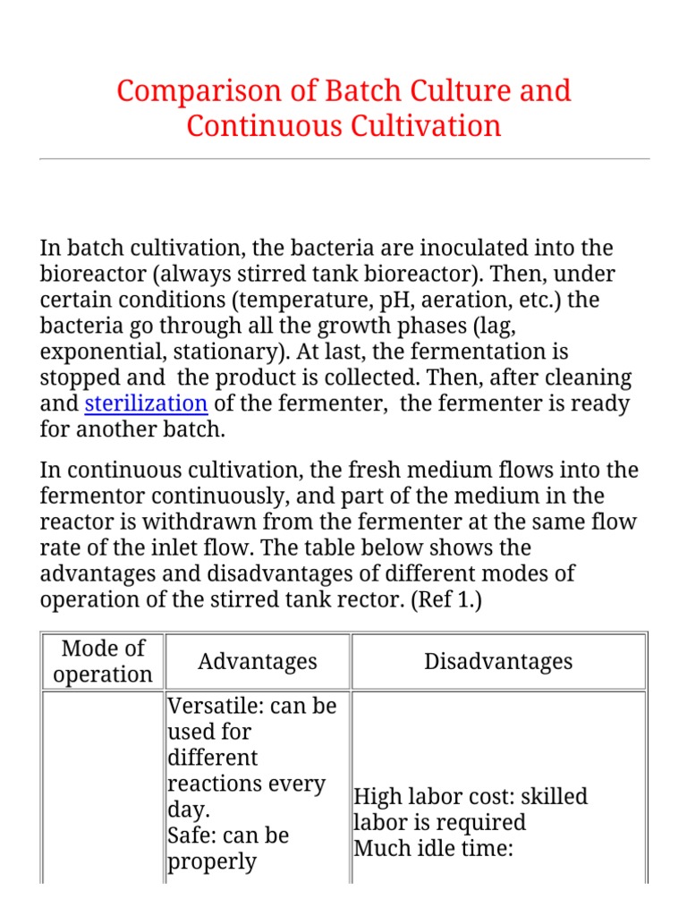 Comparison of Batch Culture and Continuous Cultivation: Sterilization | PDF
