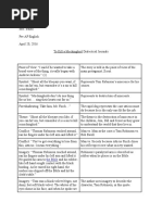 Analysis of The Ballad of Songbirds | PDF | The Hunger Games