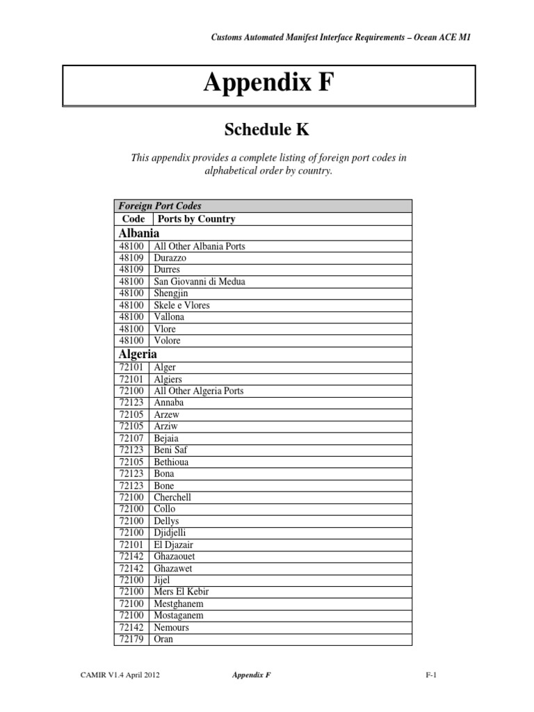 Cbp Port Code Clearance Wholesale | www.gbu-presnenskij.ru