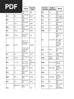 The Russian Alphabet Russian Character English Equivalent Sound Letter ...