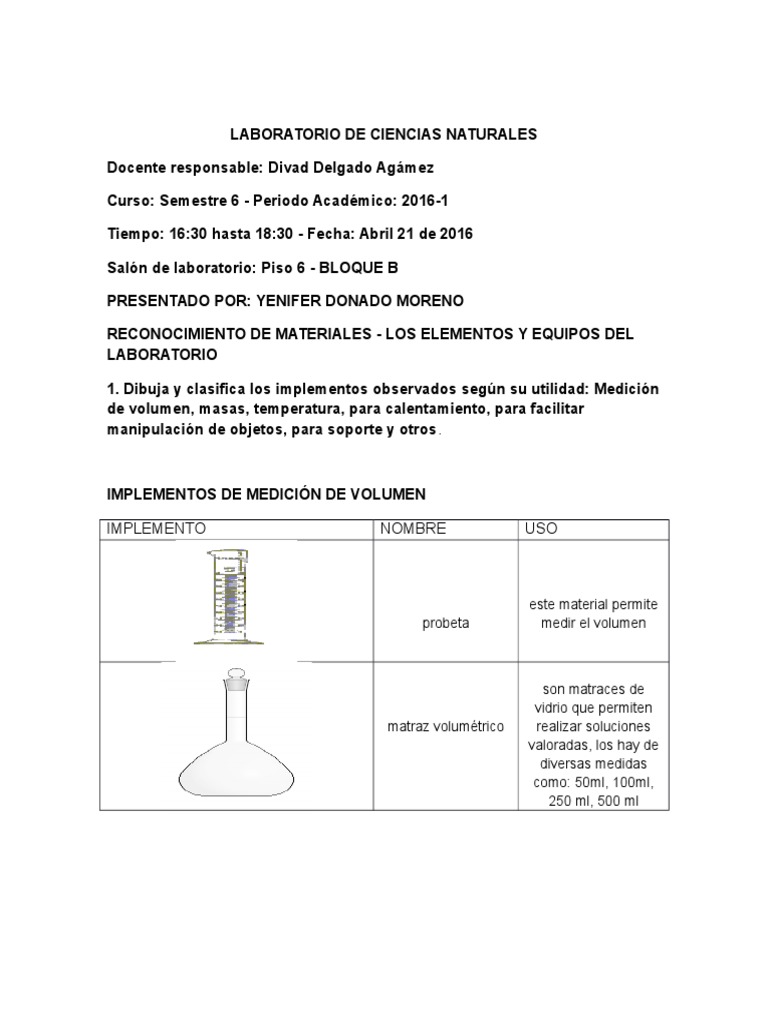Elementos y Normas del Laboratorio Escolar | PDF | Laboratorios ...