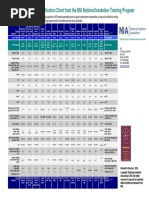 EM-827/EM-827B Material Properties | PDF | Thermal Expansion | Materials