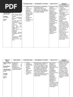 Valproic Acid Drug Study | PDF | Medical Treatments | Medicine