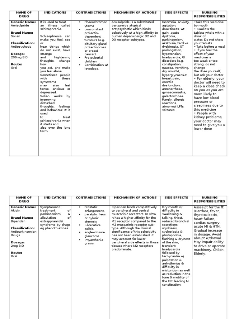 Drug Study | PDF | Diseases And Disorders | Medicine