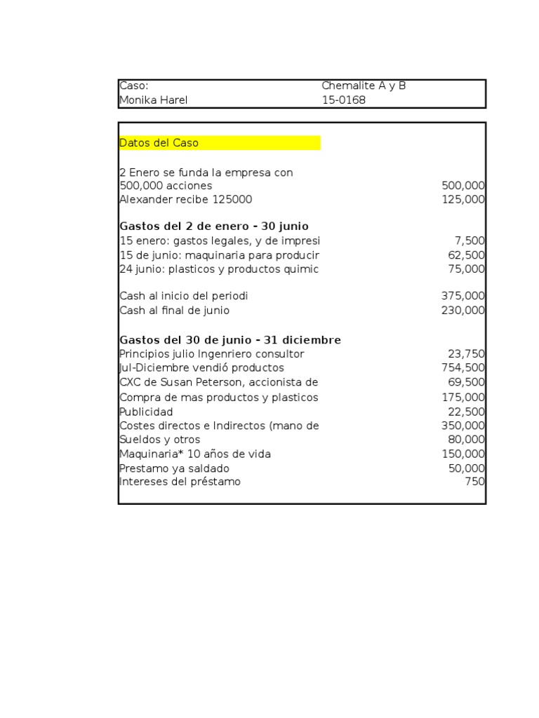 Chemalite A y B | PDF | Depreciación | Compartir (Finanzas)