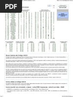 El Código ASCII Completo PDF | PDF | Ortografía | Tecnología de medios